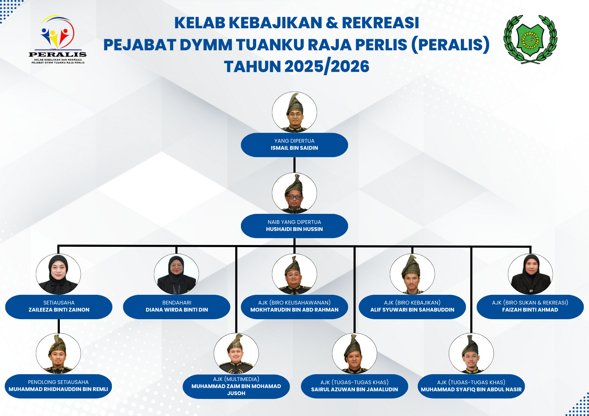 Kelab Kebajikan dan Rekreasi (PERALIS)